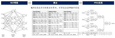 Fpga和cpu、gpu有什么区别？为什么越来越重要？ 知乎