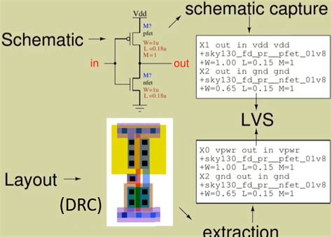 Github Thejashwini17 Physical Verification