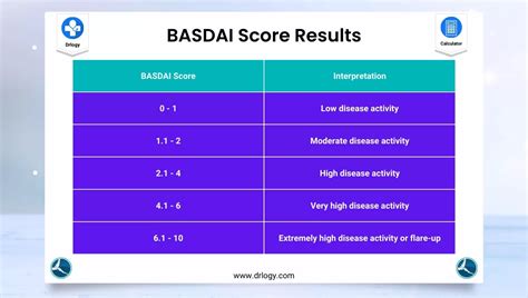 BASDAI Score Calculator Ankylosing Spondylitis AS Drlogy