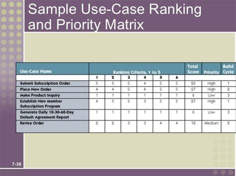 chapter 7 use case model