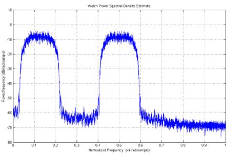 Test Case 1 Measured Download Scientific Diagram