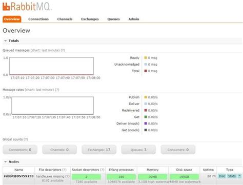Rabbitmq 入门rabbitmq 服务地址 Csdn博客 Rabbitmq 入门rabbitmq 服务地址 Csdn博客