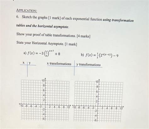 Solved APPLICATION Sketch The Graphs Mark Of Each Chegg