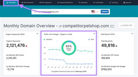 6 Best Competitor Keyword Analysis Tools For Market Insights