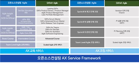 오픈소스컨설팅 ‘스케일드 애자일 프레임워크 수료생 600명 양성