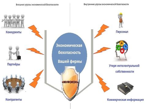 Правовое обеспечение экономической безопасности предприятия