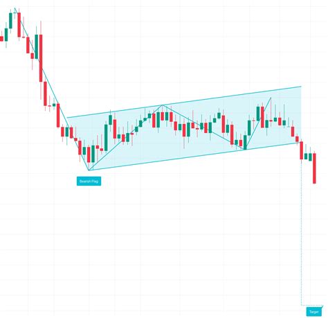 Chart Pattern Bearish Flag — Tradingview