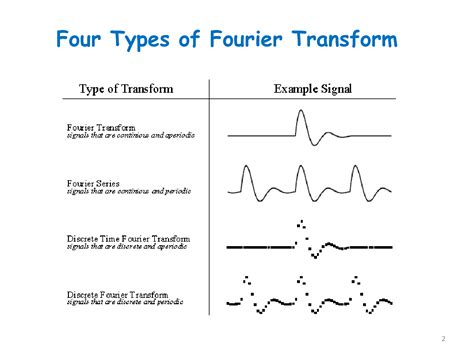 Solution Discrete Fourier Transform Dft Studypool