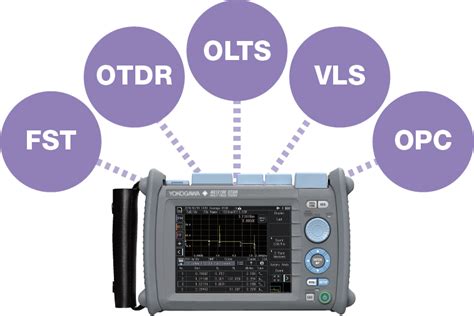 Aq1210 Series Optical Time Domain Reflectometer Yokogawa Test