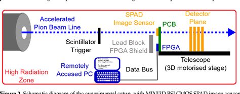 Figure 1 From Pion Detection Using Single Photon Avalanche Diodes