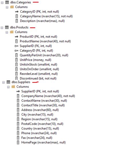 Solved SQL By Examining Data Of Products Table Without Chegg