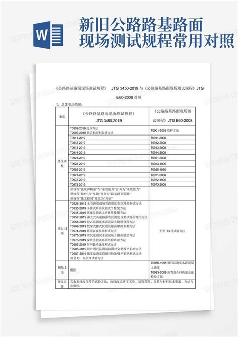 新旧公路路基路面现场测试规程 常用对照word模板下载编号lojwdnve熊猫办公