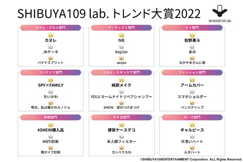 Z世代女子が選ぶ、2022年トレンド大賞！ 「ive」に「ギャルピ」「純欲メイク」まで【shibuya109 Lab調べ】 Web担当者