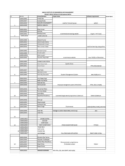 Project Distribution List 2023 Batch Pdf Software Software