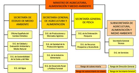 Organigrama Rh Organigrama Informativo