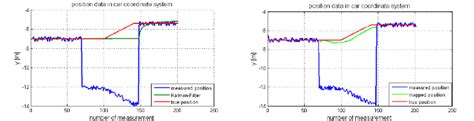Comparison Fig 8 Comparison Between Prediction Between Using A Download Scientific Diagram