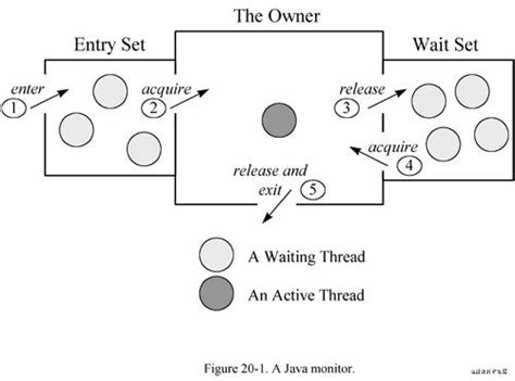 大彻大悟synchronized原理锁如何升级 知乎