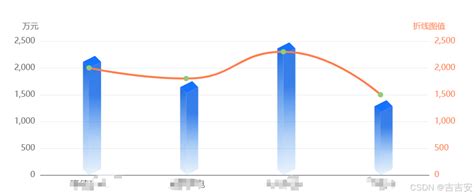 使用echarts实现3d柱状图 折线图 Echarts 3d柱状图 折线 Csdn博客