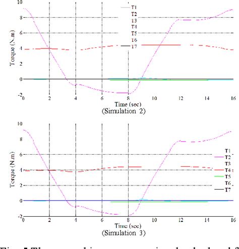 figure 1 from general subtask controller for redundant robot