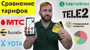 Какой тариф сотовой связи самый выгодный? Всего ответов: 24
