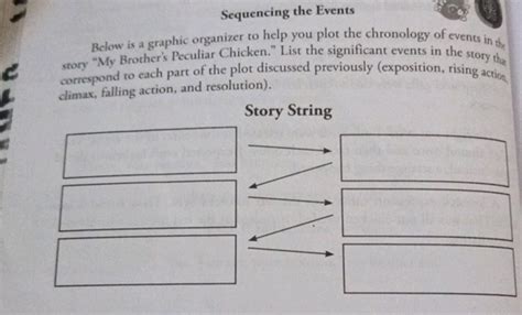 Sequencing The Events Below Is A Graphic StudyX