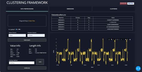 Github Timeseriesanalysisframework The Framework For Clustering Time Series Data