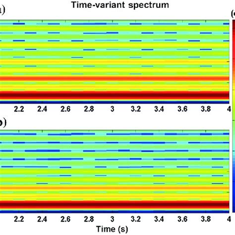 The Flow Gain Curve Of The Vibrator Servo Valve Assembly At 3 Hz Download Scientific Diagram