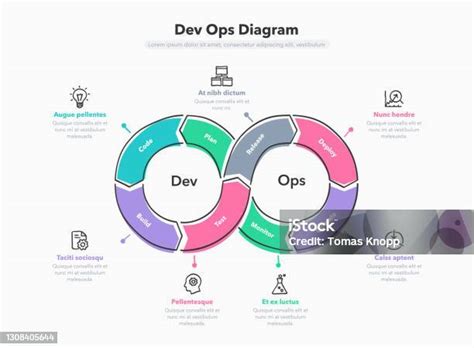Infografis Yang Digambar Tangan Untuk Diagram Devops Dengan 8 Langkah Proses Ilustrasi Stok
