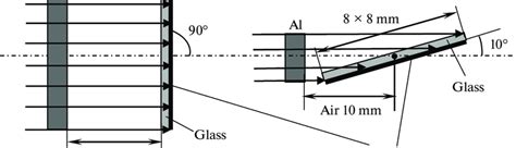 Irradiation Geometry For A Cell Monolayer Behind Glass Download