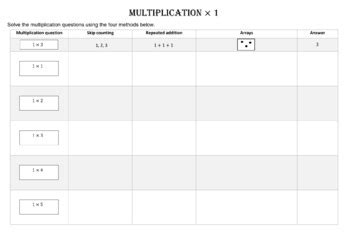 Mixed Multiplication By Miss Mme L TPT