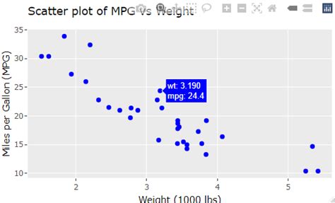 How To Remove Option Bar From Ggplotly Using R Geeksforgeeks