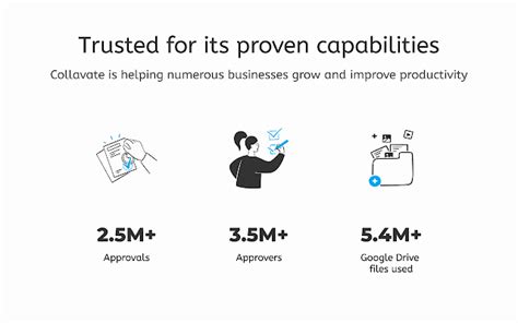 Collavate Document Approval Google Workspace Marketplace