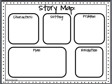 Story Map Templates