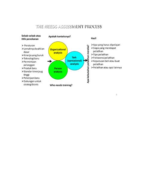 4a Tna Complete Contoh Task Analysis Analisis Tugas Pdf