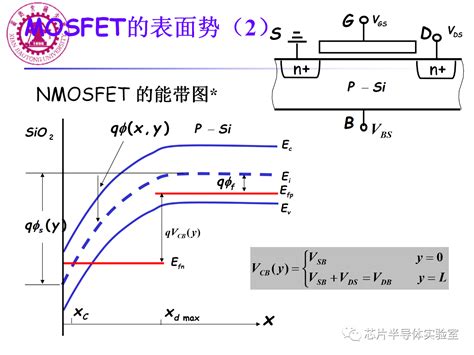 MOSFET的阈值电压 2 专业集成电路测试网 芯片测试技术 ic test