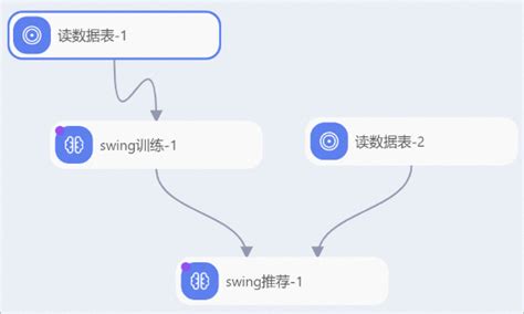 Swing Pai