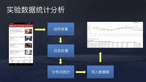 今日头条、抖音推荐算法原理全文详解！ 诸事要记 日拱一卒