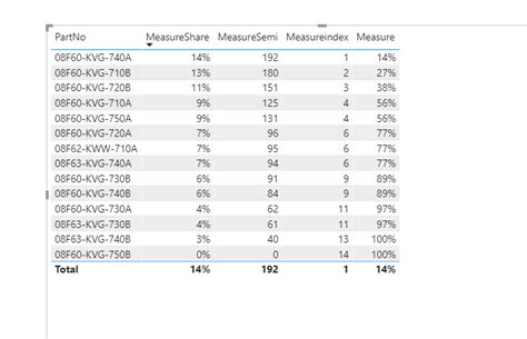 Solved Cumulative Sum Of A Measure Microsoft Fabric Community