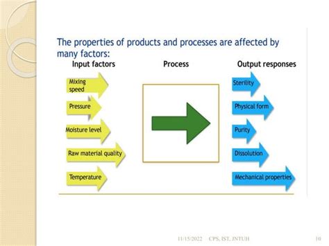 Design Of Experiments DOE PPTX