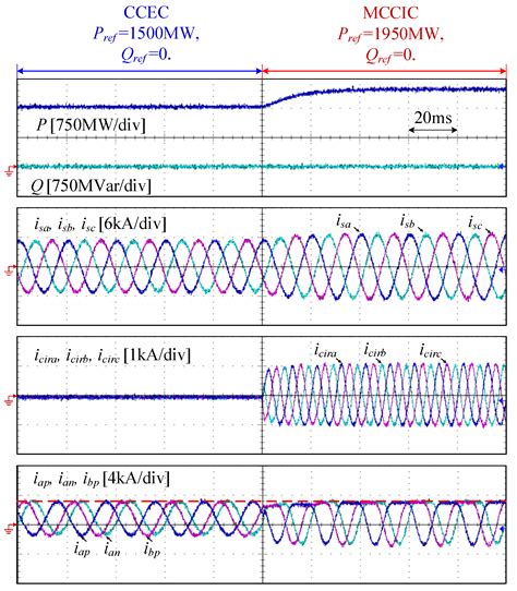 Peak Arm Current Minimization Of Modular Multilevel Converter Using Multiple Circulating Current