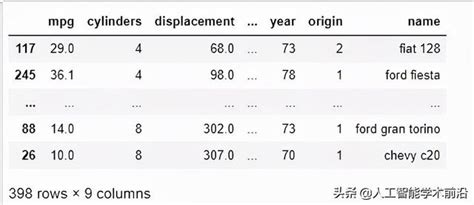 Part 23 Pandas分組、排序和變換 每日頭條