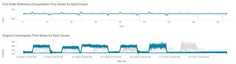 Blog TIBCO Community