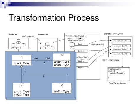 Ppt A Template Based Model Transformation Approach Using A Simplified