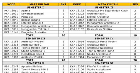 Mata Kuliah Arsitektur Homecare