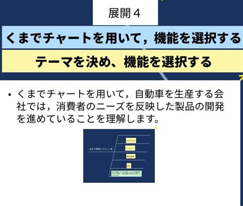 ロイロノート・スクール サポート 小5 社会地歴公民 今の自動車づくりには、どのようなことが求められているのか考えよう 3 未来を