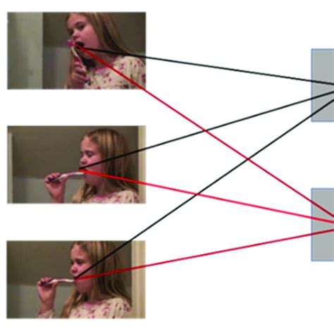 Pdf A Supervised Video Hashing Method Based On A Deep 3d