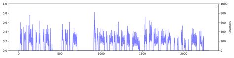 Diff HierVC