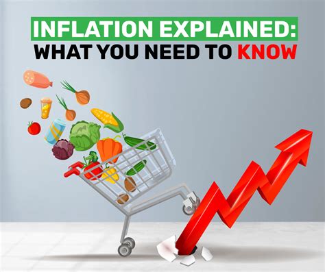 Inflation Understanding The Basics
