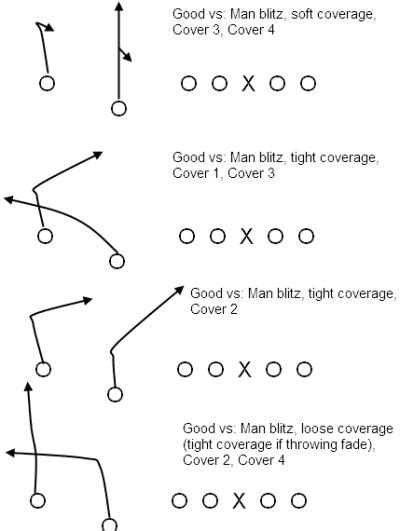 Packaging Three Step And Five Step Passing Concepts Into The Same Play