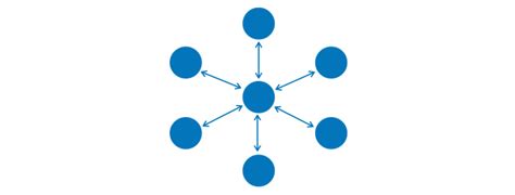 Dissecting Integration Styles Software Architecture Patterns For